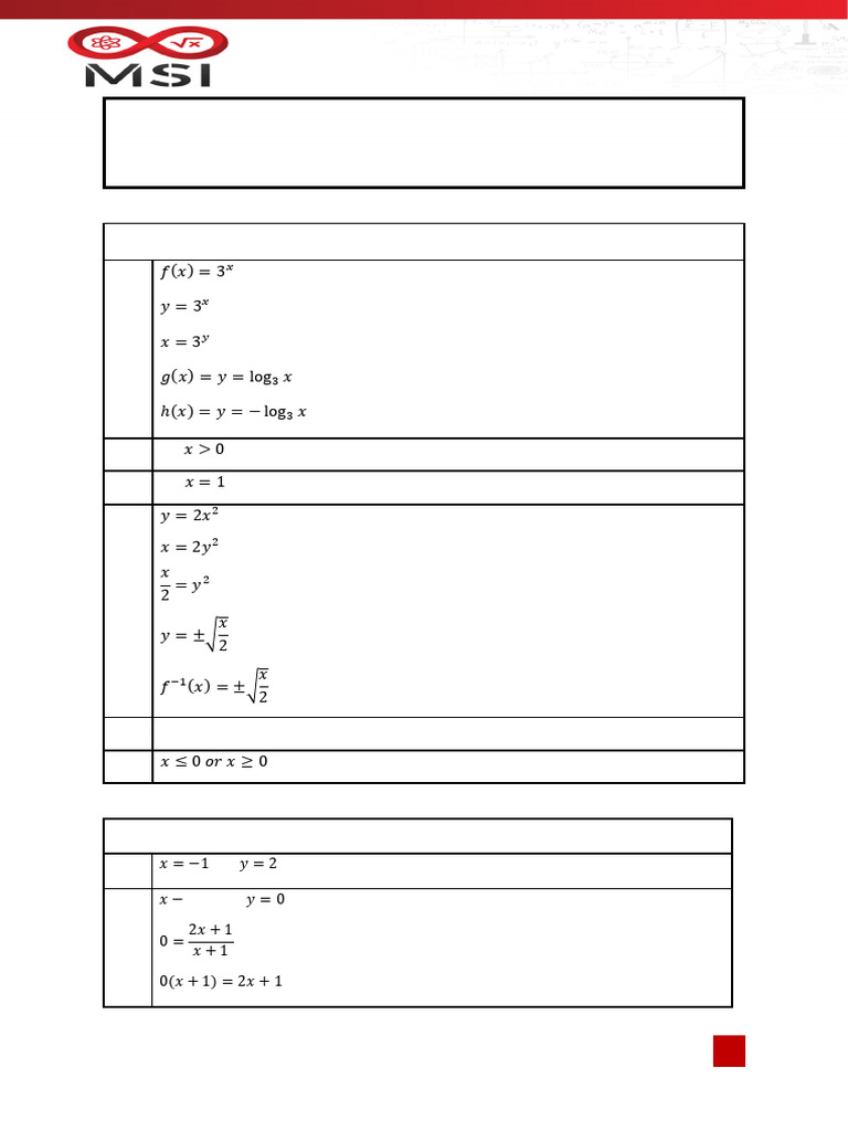 Grade 12 Functions Test 2 Memo | PDF