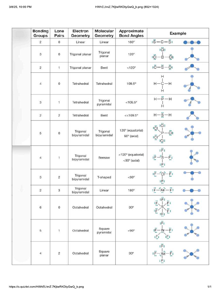 Vespar Table | PDF