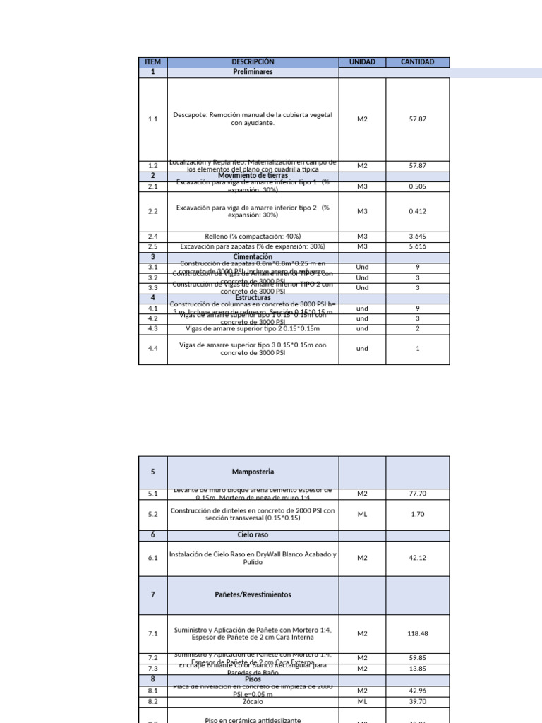 Documento de Los Entregables | PDF | Hormigón | Materiales