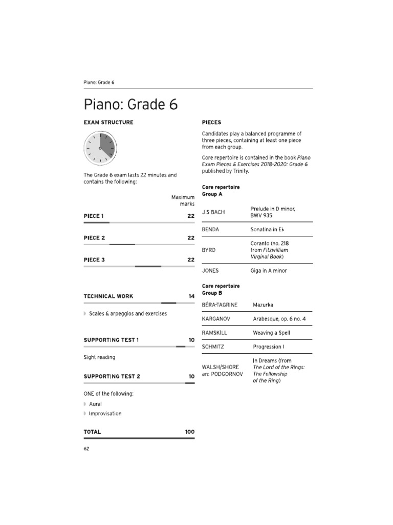 Grade 6 Requirements | PDF