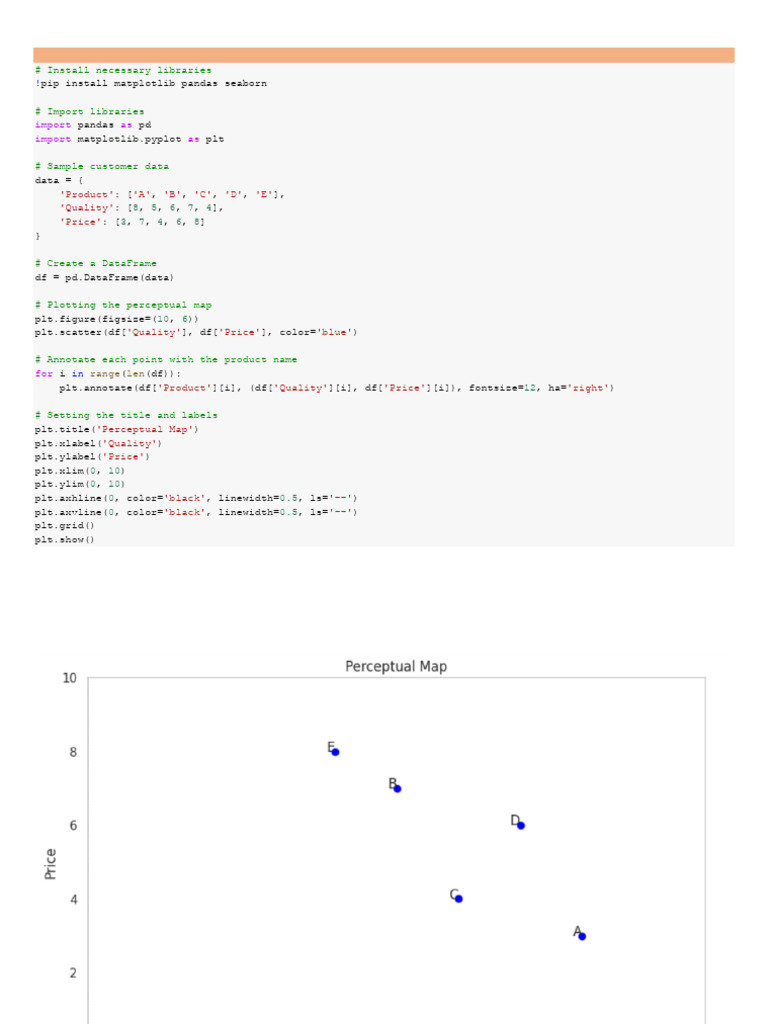Perceptual Map Analysis in Colab | PDF