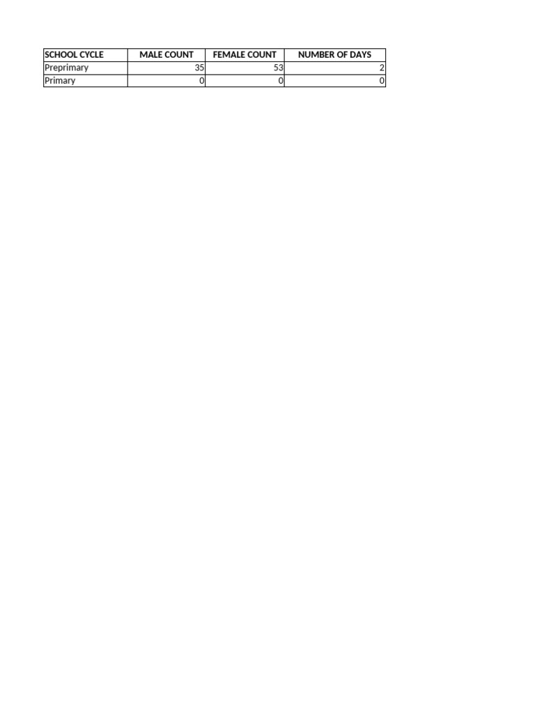 bu'uura boruu waayyuu nyaata | PDF