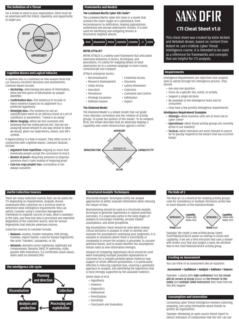 SANS Trifold Cheatsheet DFIR CTI | PDF | Bias | Fallacy