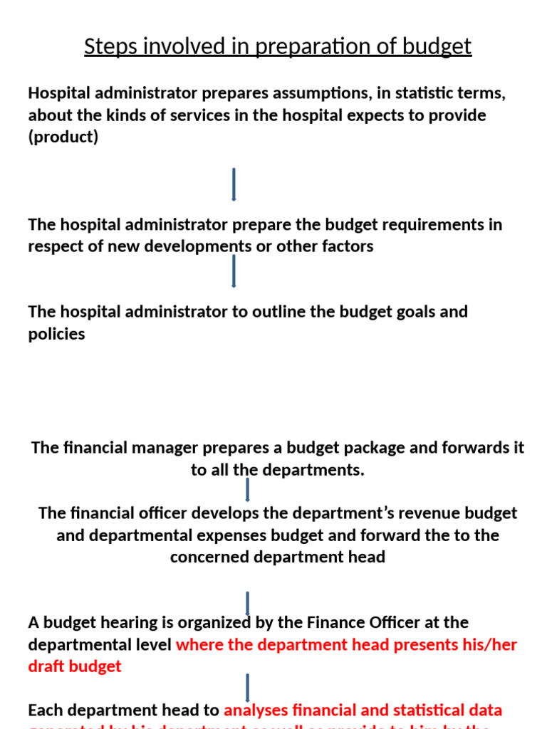 Hospital Budget Preparation Steps | PDF