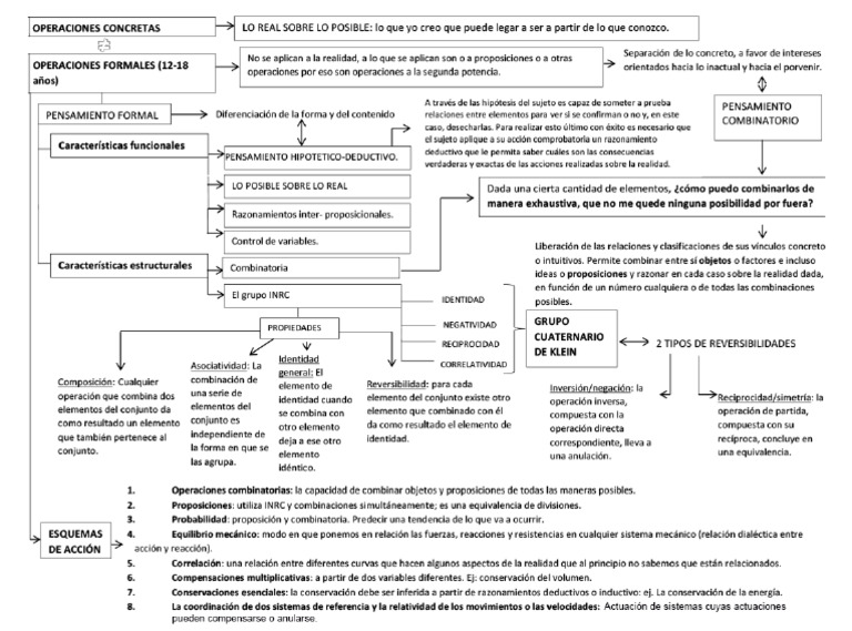 CUADRO Operatorio Formal | PDF