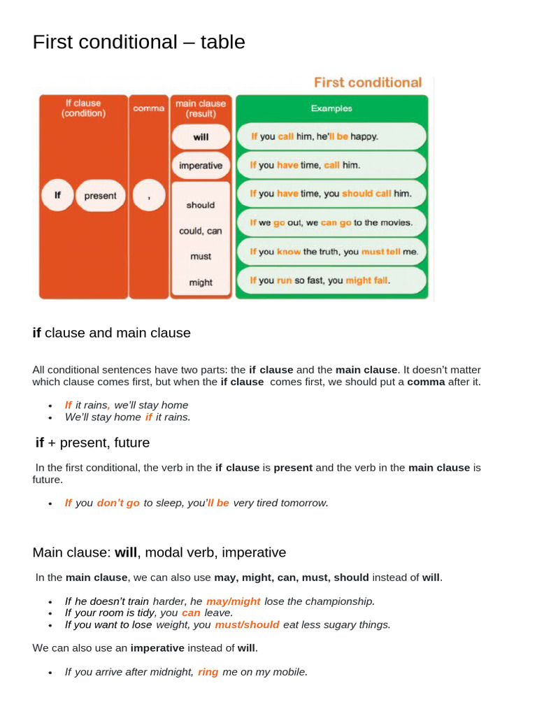 First Conditional - Explanation | PDF