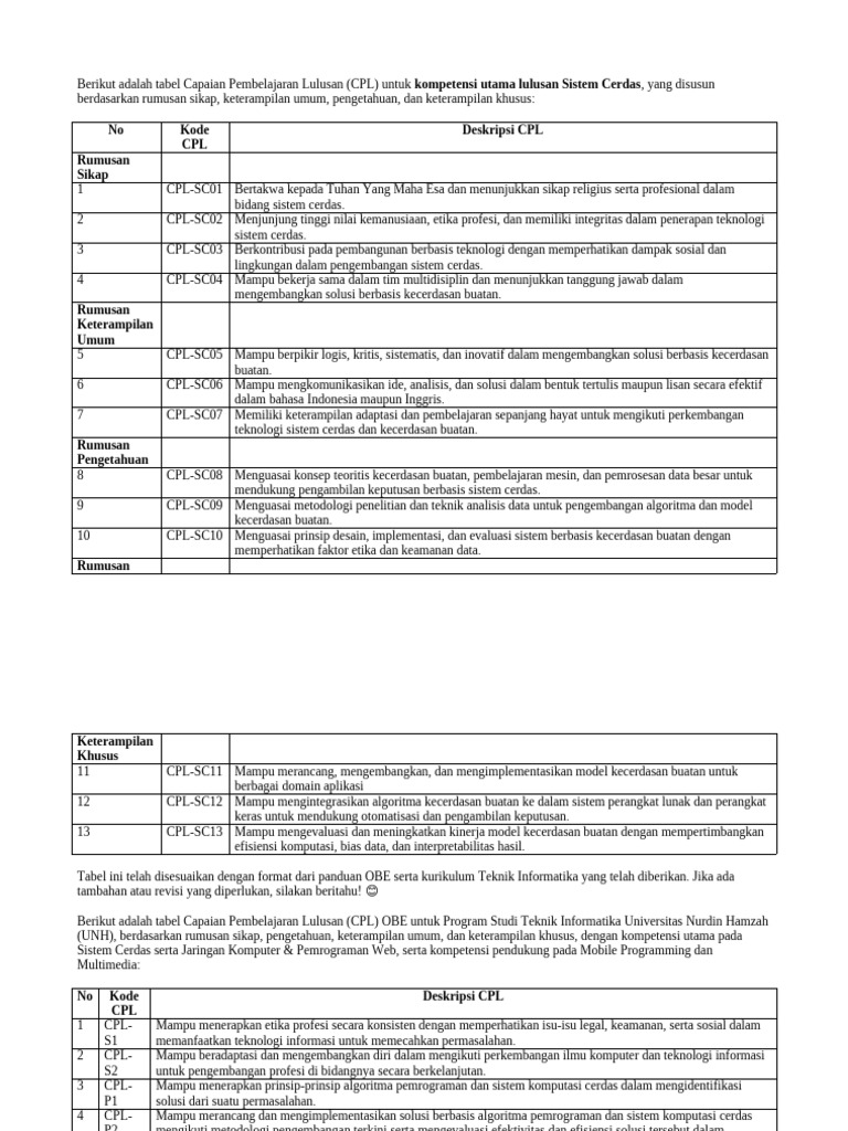 Berikut adalah tabel Capaian Pembelajaran Lulusan | PDF