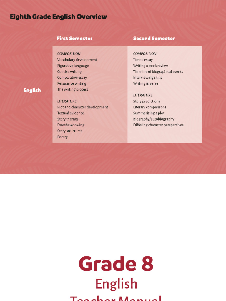 Grade 8 English Teacher Manual Curriculum Sample | PDF | Essays | Thought