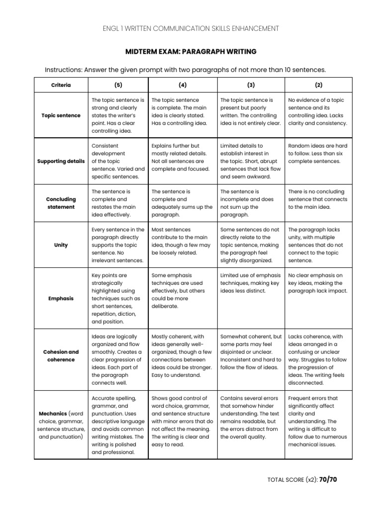 ENGL 1 Rubric For Midterm Exam (Paragraph Writing) | PDF | Cognitive ...