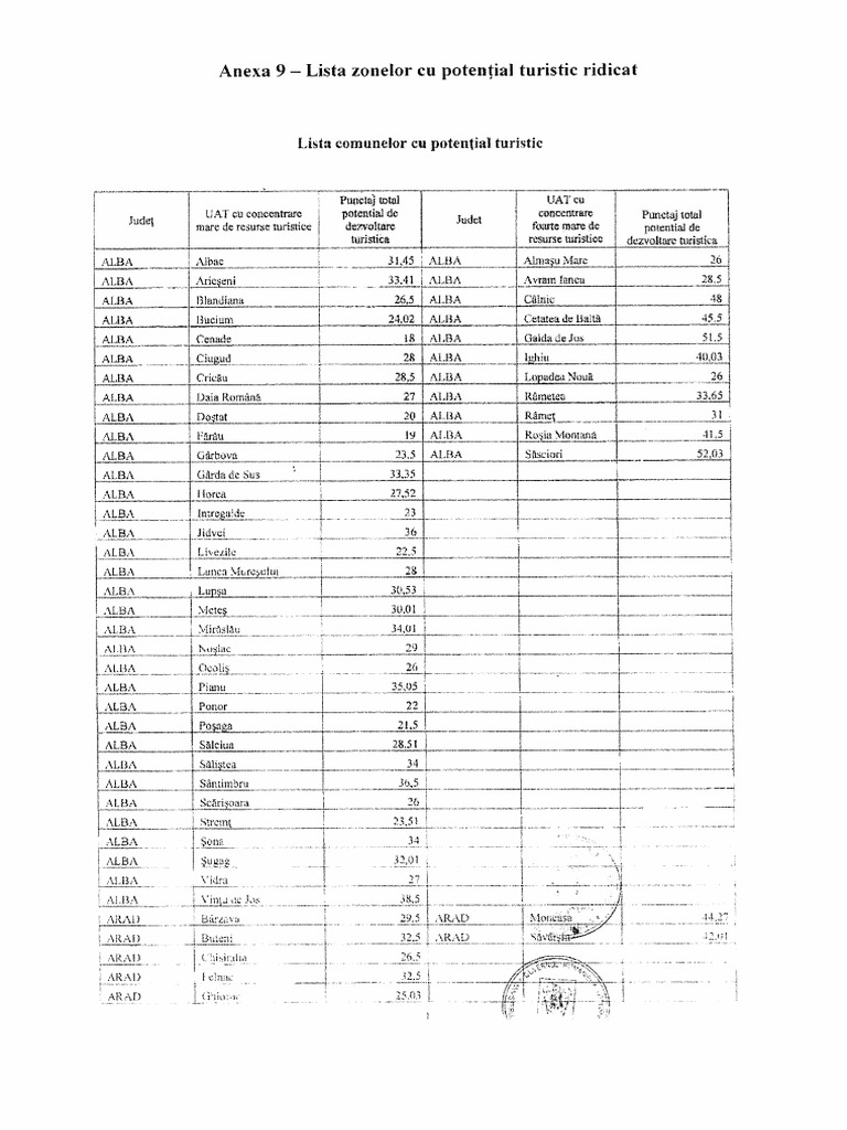Anexa_9_-_Lista_zonelor_cu_potenţial_turistic_ridicat | PDF