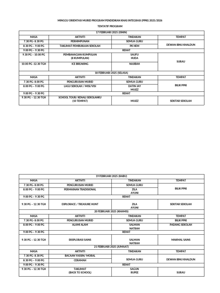MINGGU ORIENTASI MURID PROGRAM PENDIDIKAN KHAS INTEGRASI | PDF