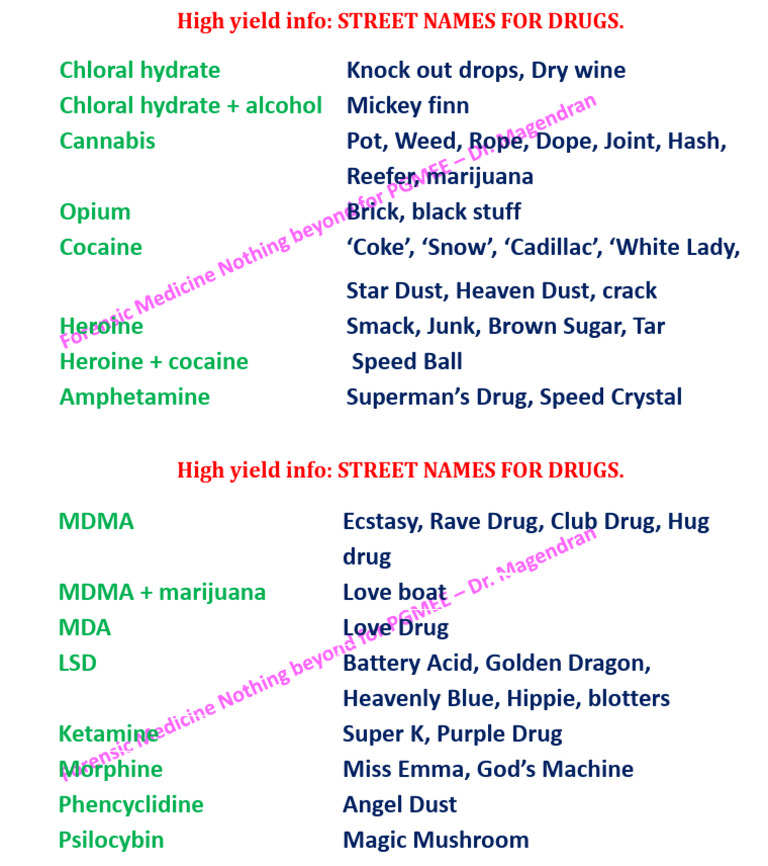 Names | PDF