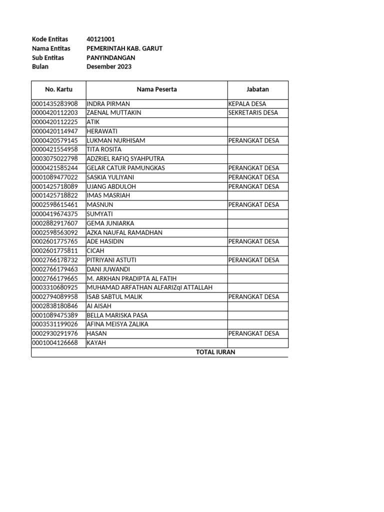 TAGIHAN DESA BPJS 2023 | PDF