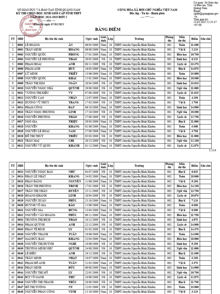 Bang Diem Ky Thi Chon HSG Cap Tinh THPT Nam Hoc 2024 2025 Dot 2.signed | PDF