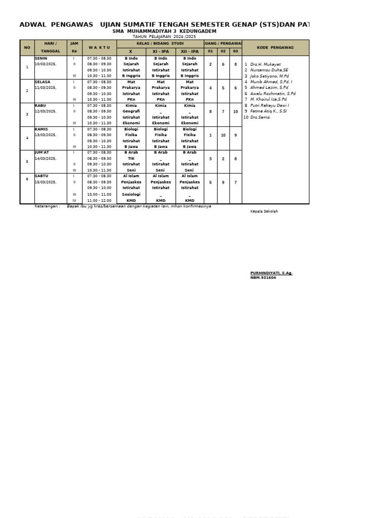 Jadwal Pengawas Sts Dan Sat 2025 | PDF
