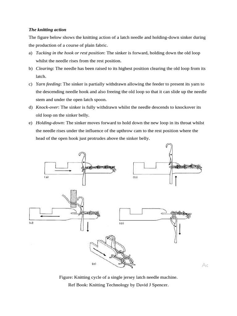 Knitting cycle of SJ latch needle machine. | PDF