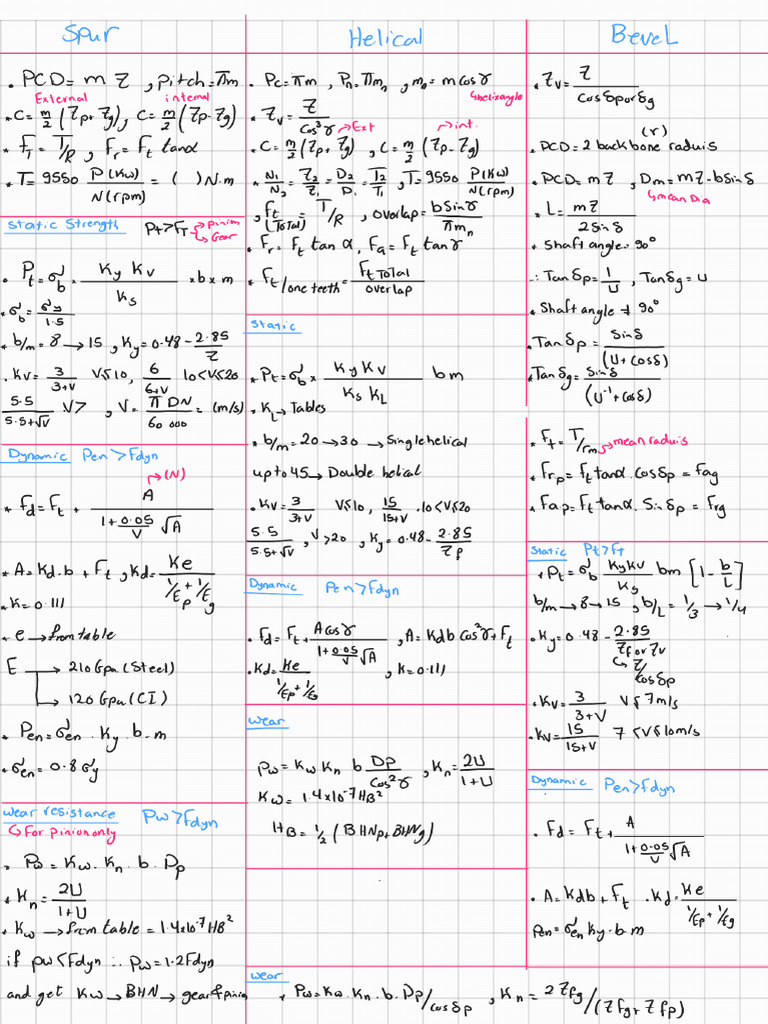 Gears Rules - 250103 - 160006 | PDF