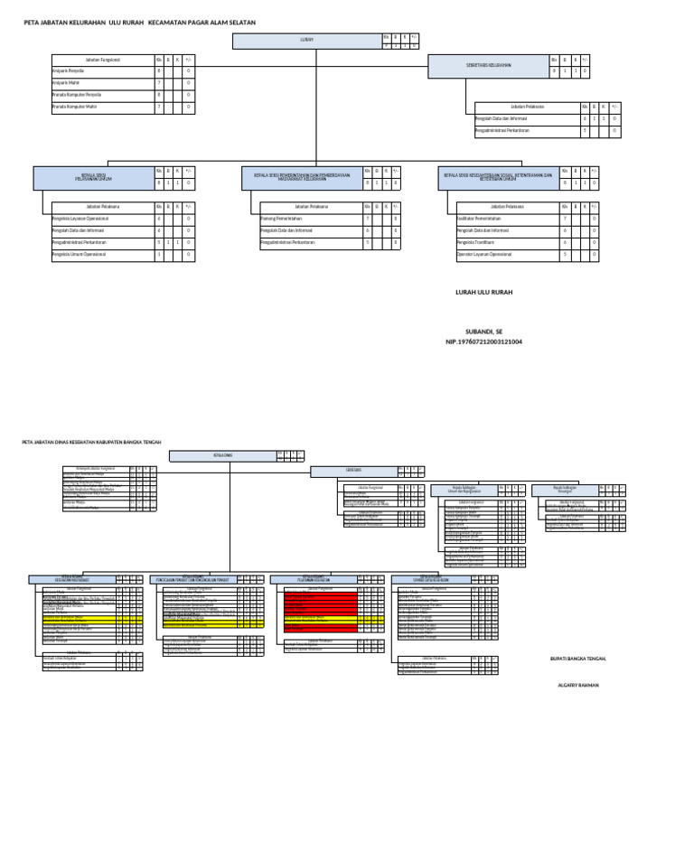 33. Draf Peta Jabatan Kelurahan ULU RURAH | PDF