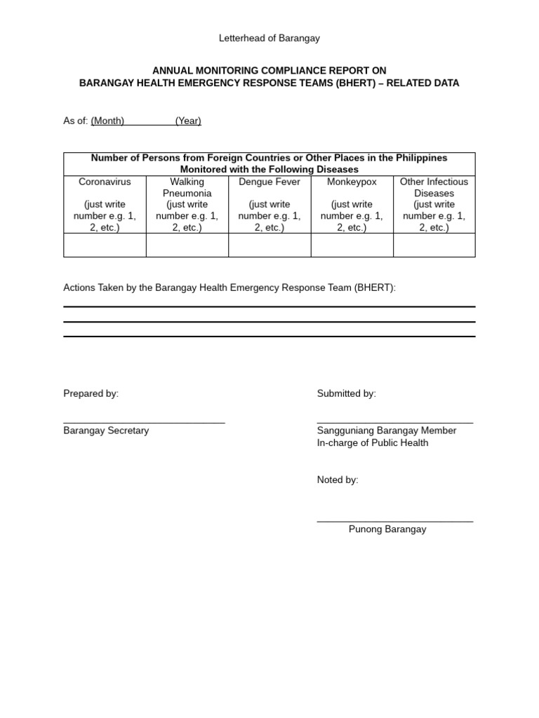 BHERT Annual Monitoring Compliance Report Template | PDF