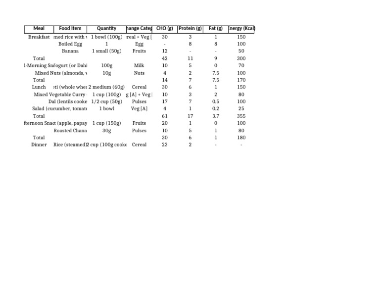 Balanced Meal Plan Nutritional Breakdown | PDF