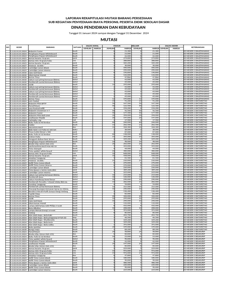 Persediaan SD 2024 | PDF