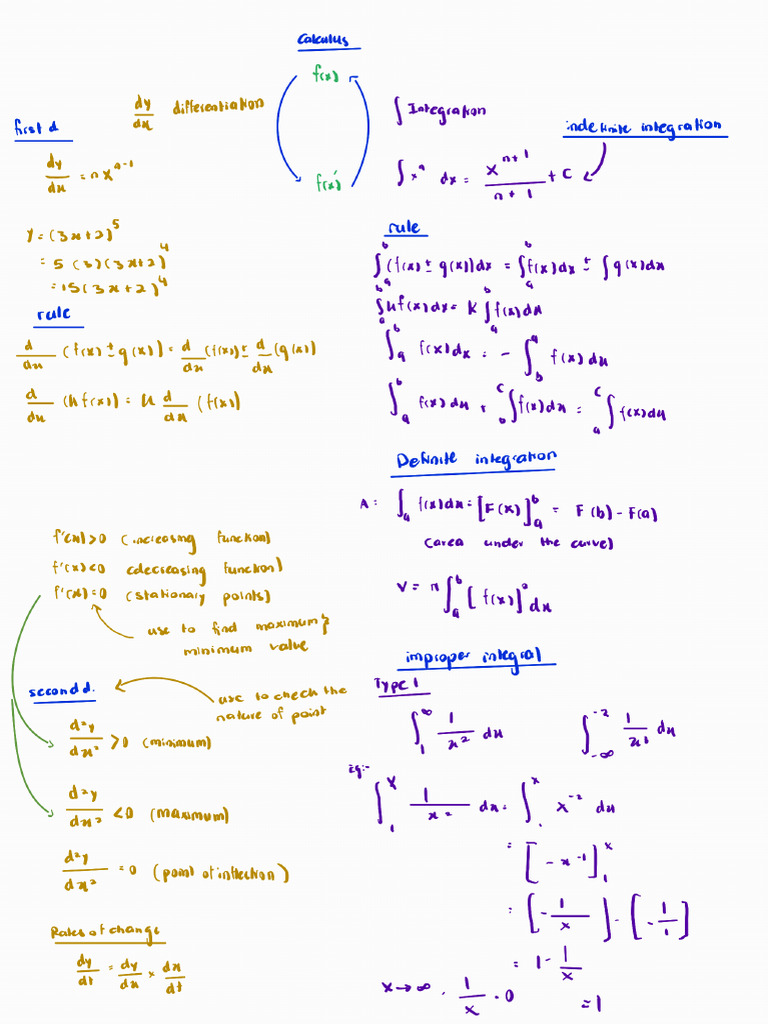 Differentation and Integration Note | PDF