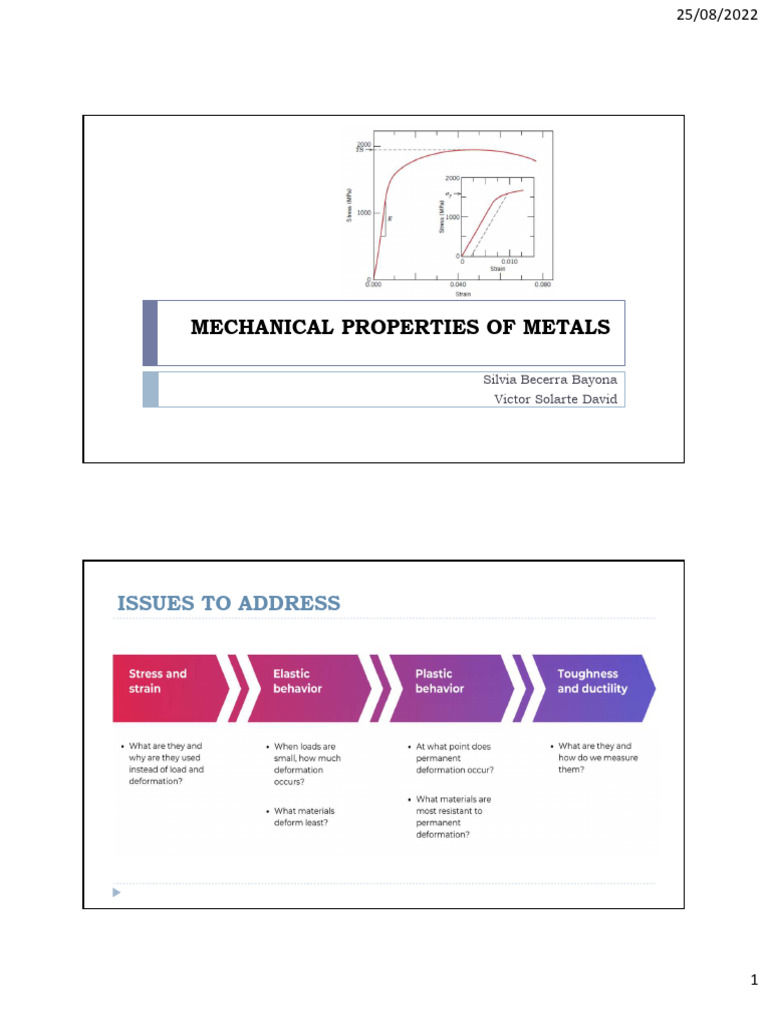 Mechanical Properties of Metals Explained | PDF | Deformation (Engineering) | Elasticity (Physics)
