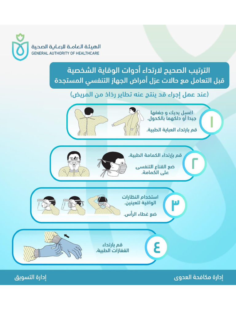 006b PPE Doning and Removing Poster | PDF