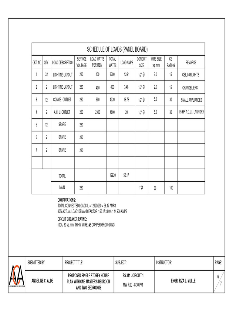 6.-Schedule-of-Loads | PDF