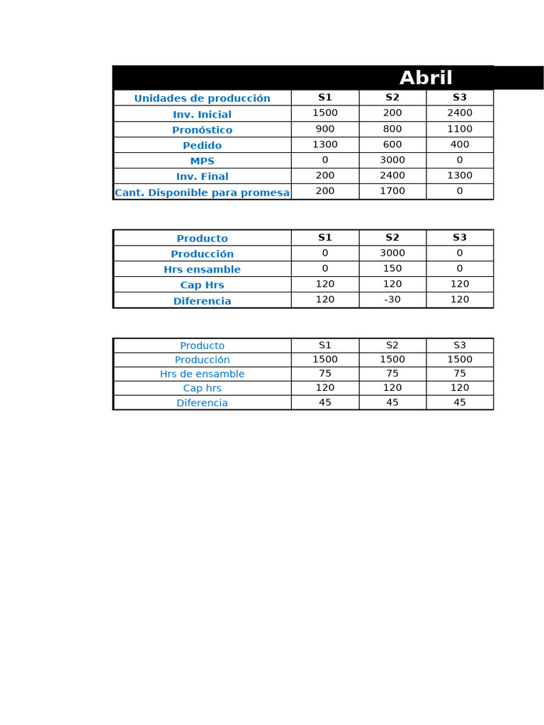 Mps Ejercicios | PDF