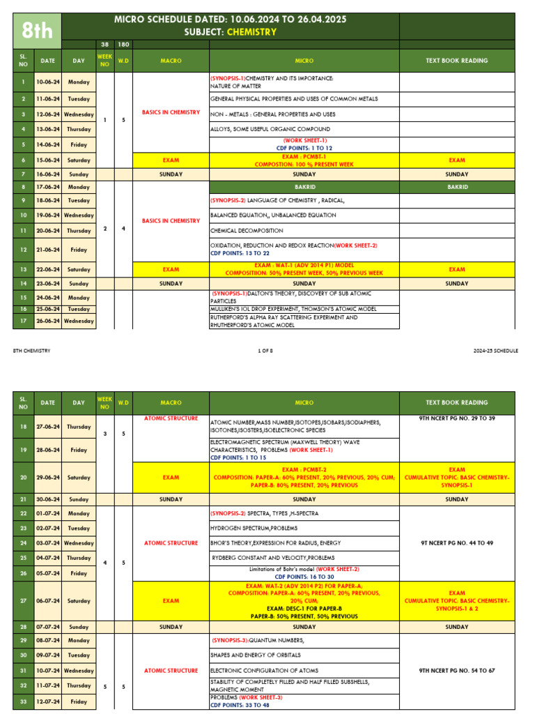 8th - Sco - Chemistry Micro Schedule 2024-25 - Uptodussera | PDF | Chemical Bond | Chemistry