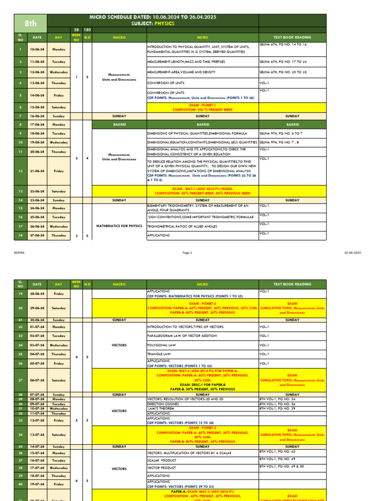8th - Sco - Physics Micro Schedule 2024-25 - Uptodussera | PDF | Acceleration | Physics
