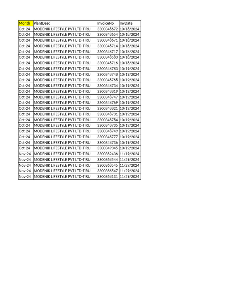 Invoice Records for Modenik Lifestyle | PDF
