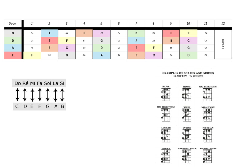 Bass Notation Chart | PDF