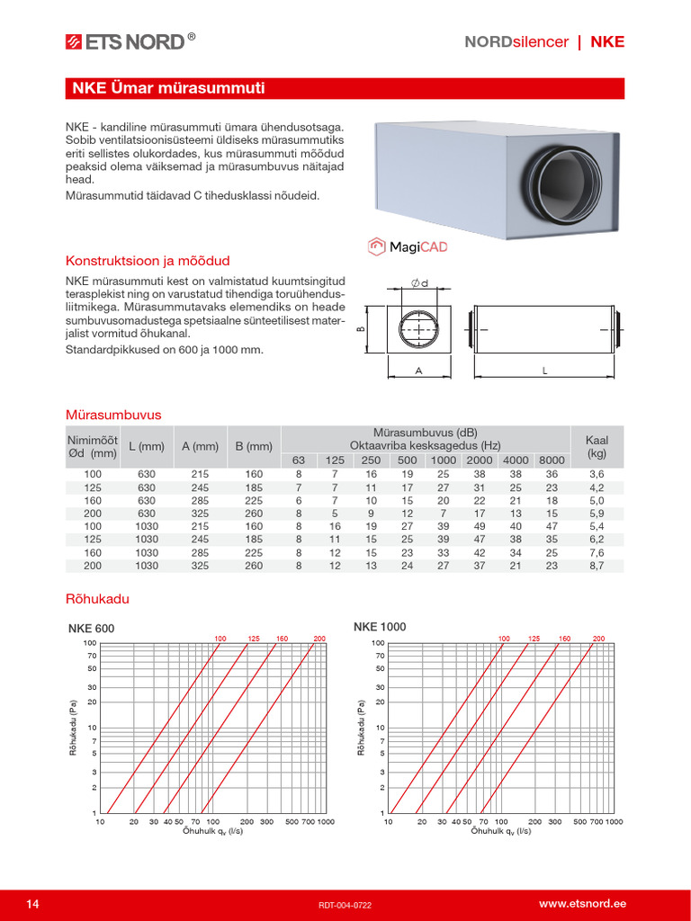 RDT-004 NKE Et | PDF