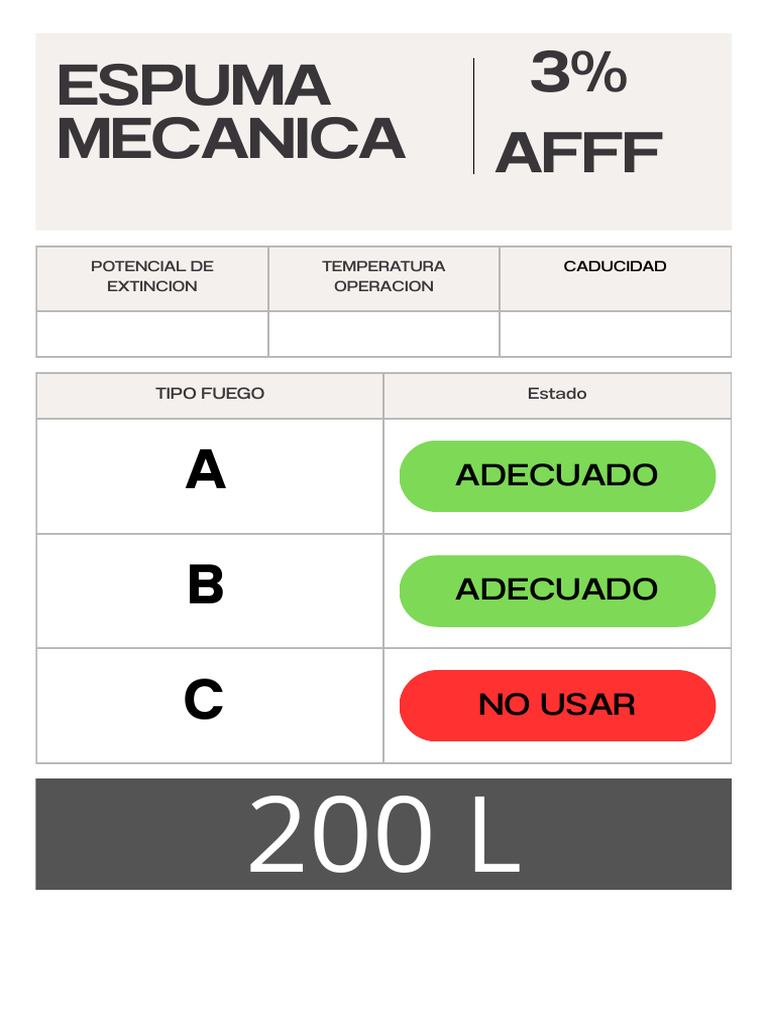 Espuma AFFF: Eficacia y Usos por Tipo de Fuego | PDF