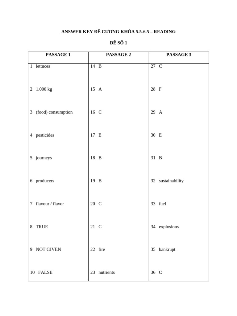Answer Key for Reading Test 5.5-6.5 | PDF | Earth Sciences | Natural ...