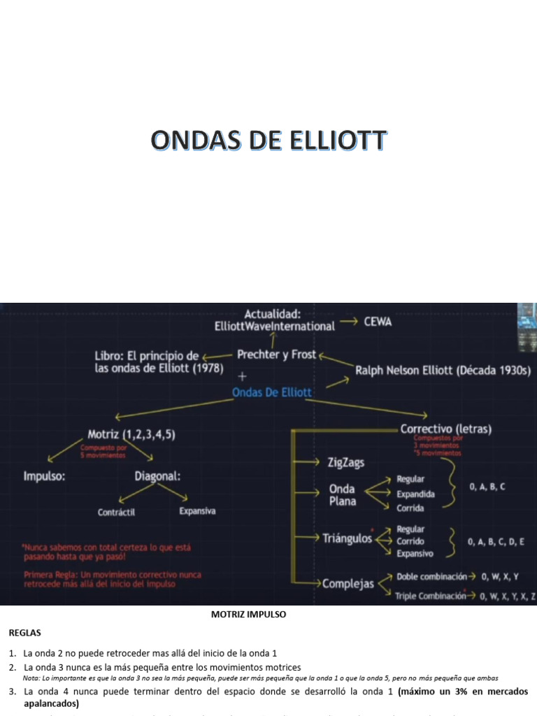 Chuleta - Ondas de Elliott | PDF | Olas