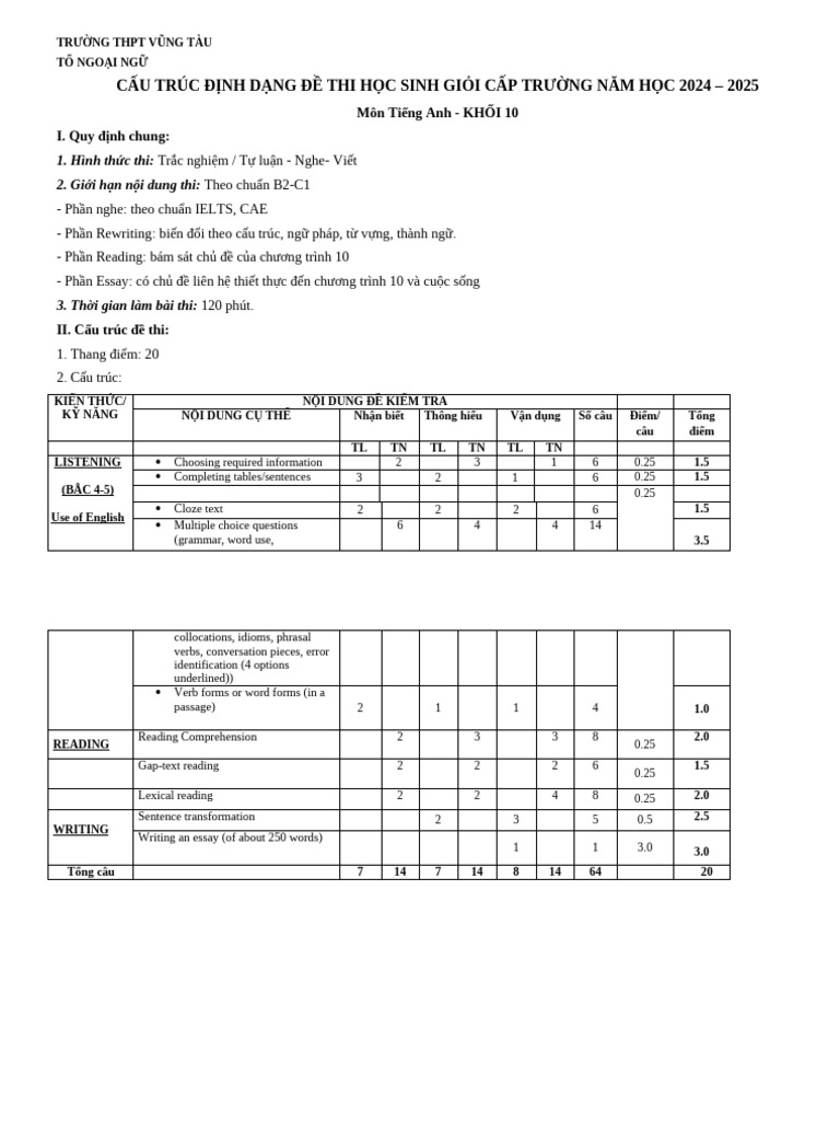 cấu trúc ma trận thi hsg K10 | PDF