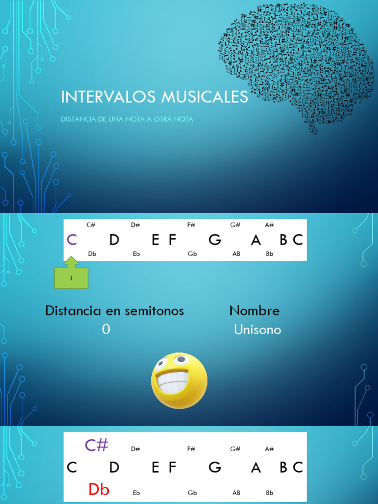 Intervalos Musicales | PDF | Intervalo (música) | Elementos de la música
