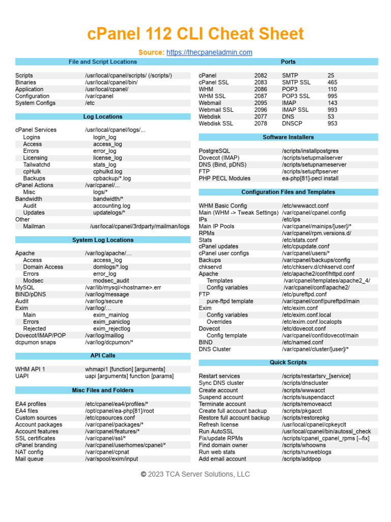 C Panel 112 Cheat Sheet | PDF | Application Layer Protocols | Internet