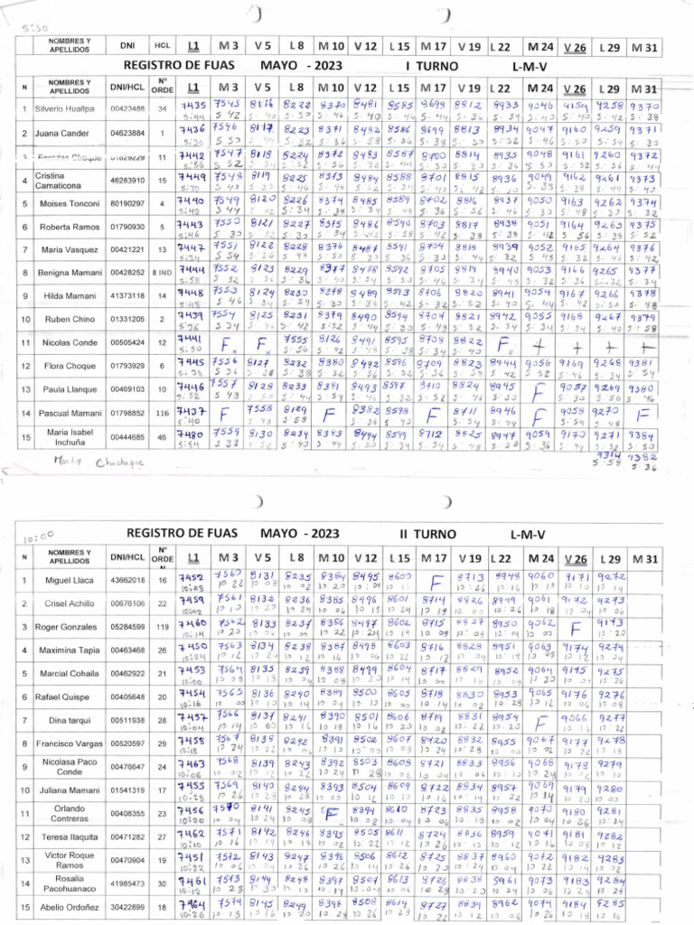 Registro de Fuas 31.23001 | PDF