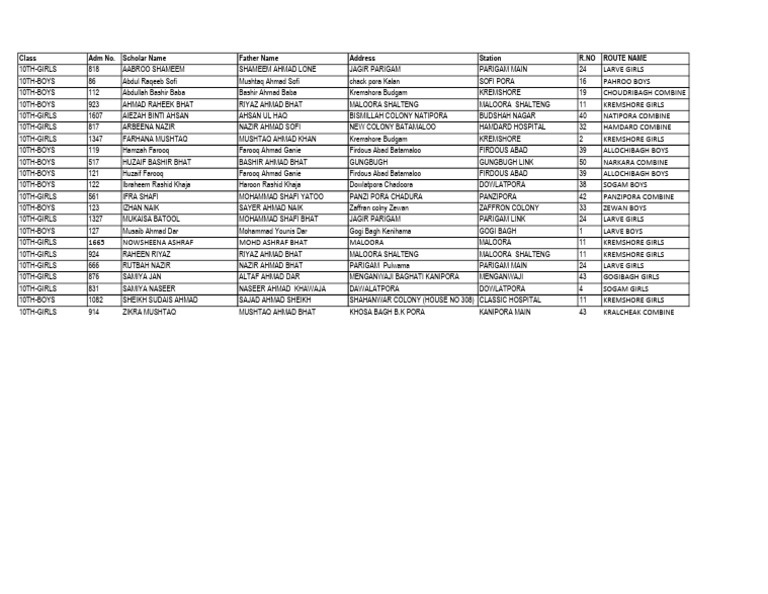 10th Class Girls Enrollment List | PDF