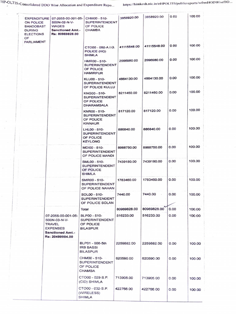 Himkosh HP Police Expenditure Report | PDF