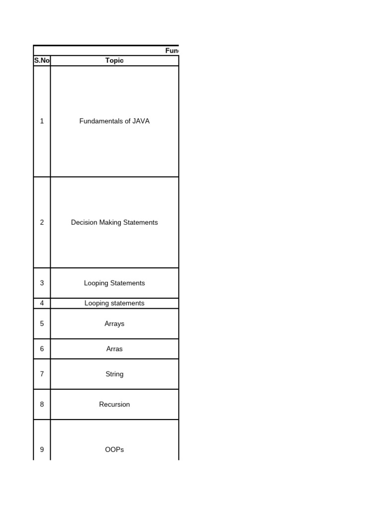 III Year - 2026 Oracle, DSA, FrontEnd, Salesforce Training Content | PDF | Method (Computer ...