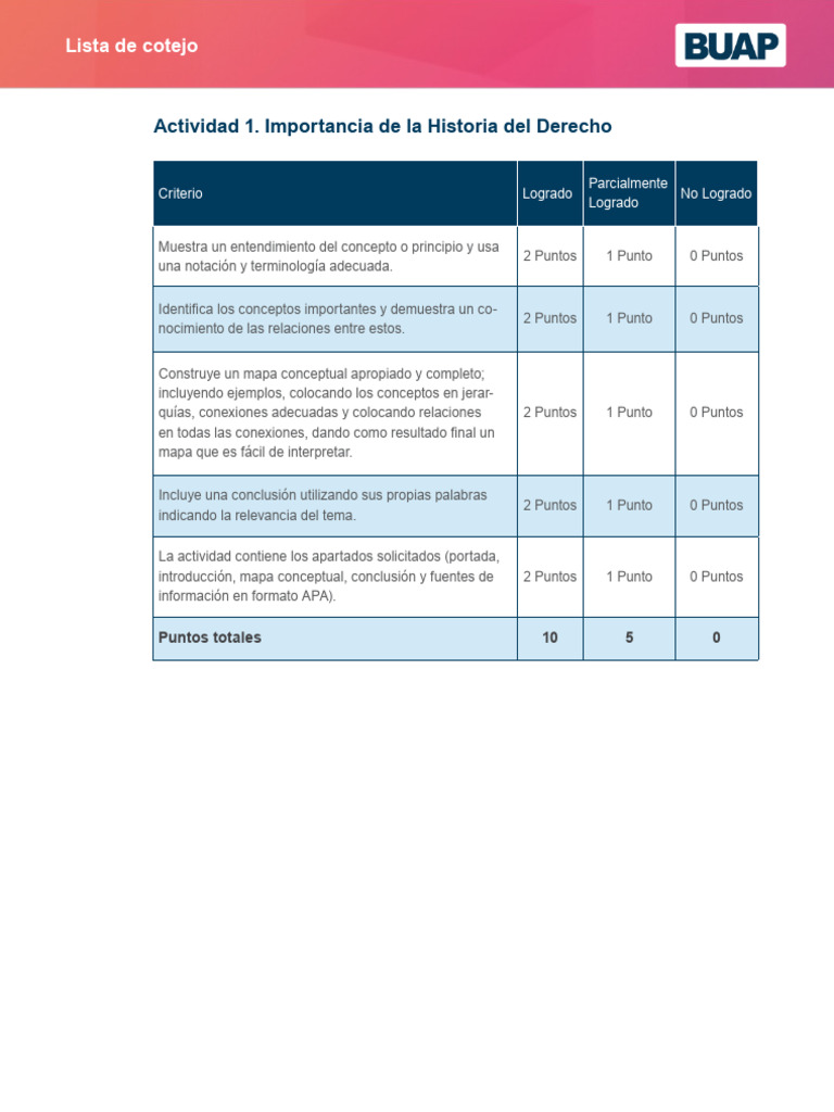 Listacotejo A01 | PDF