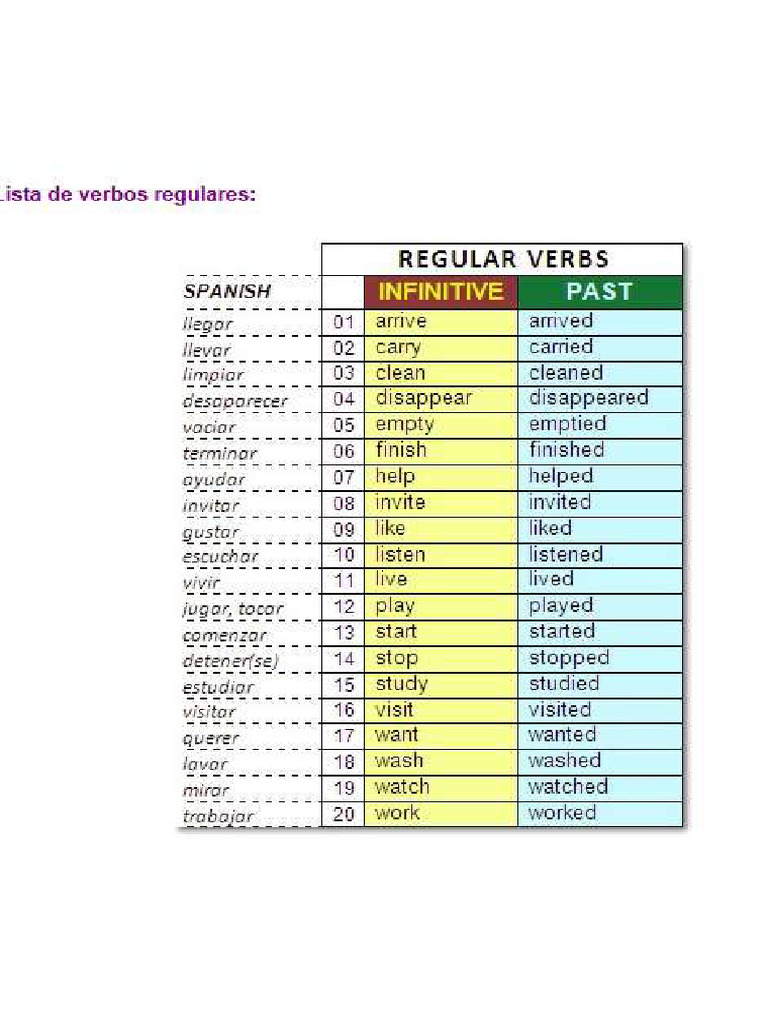 Past Simple List | PDF
