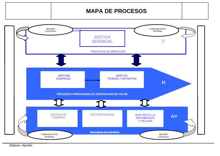 Mapa de Procesos y Mejora Continua | PDF
