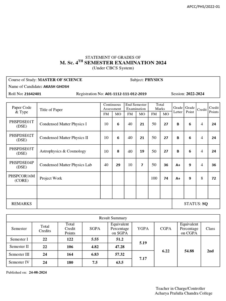 PHSP MS Sem4 2024 15.11.2024 | PDF | Physics | Master Of Science