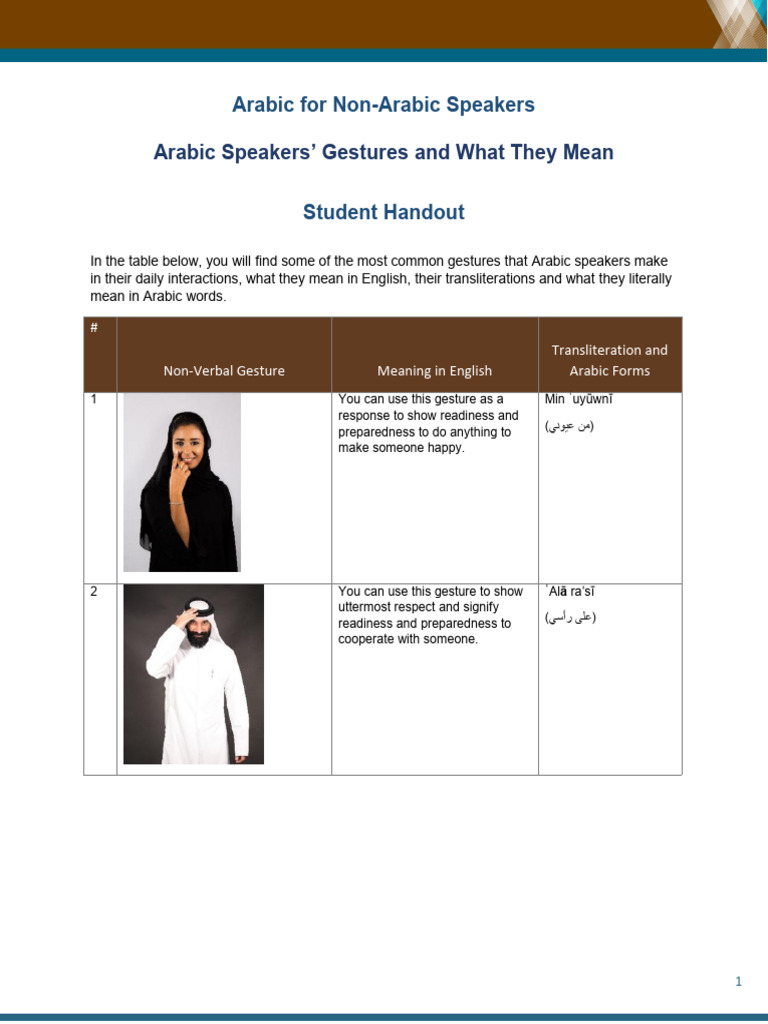 Gestures and What They Mean Student Handout 2 | PDF